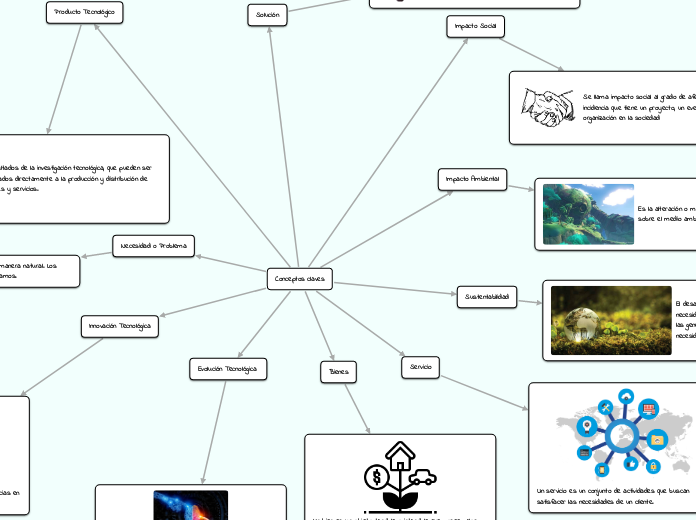 Conceptos claves - Mind Map